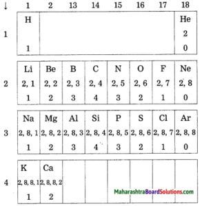 Periodic Classification of Elements Class 10 Questions And Answers ...