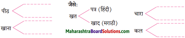Class 10 Hindi Chapter 2 Lakshmi Question Answer Maharashtra Board ...