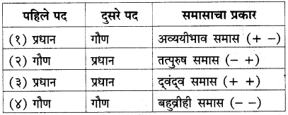 Bolto Marathi Class 10 Marathi Chapter 2 Question Answer Maharashtra ...