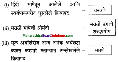 Bolto Marathi Class 10 Marathi Chapter 2 Question Answer Maharashtra ...