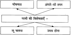 Class 10 Hindi Chapter 2 Do Laghu Kathayen Question Answer Maharashtra ...
