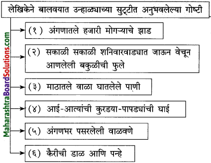 Vat Pahtana Class 10 Marathi Chapter 8 Question Answer Maharashtra ...