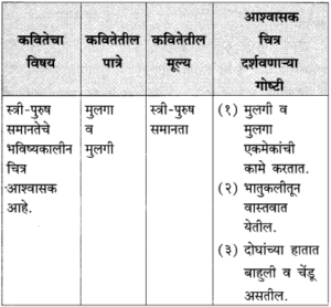 Ashwasak Chitra Class 10 Marathi Chapter 9 Question Answer Maharashtra ...