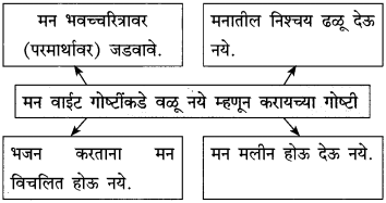 Bharatvakya Class 10 Marathi Chapter 12 Question Answer Maharashtra ...