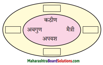 Maharashtra Board Class 6 Marathi Solutions Chapter 10 बाबांचं पत्र ...