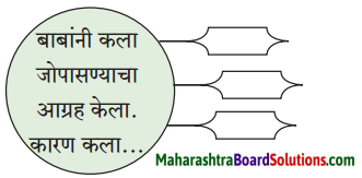 Maharashtra Board Class 6 Marathi Solutions Chapter 10 बाबांचं पत्र ...