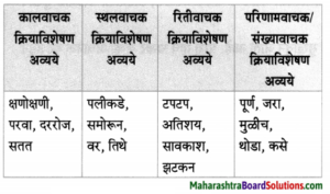 Maharashtra Board Class 7 Marathi Solutions Chapter 2 श्यामचे बंधुप्रेम ...