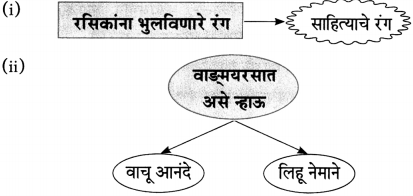 Rang Sahityache Class 10 Marathi Chapter 10 Question Answer Maharashtra ...
