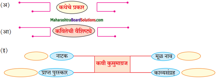 Rang Sahityache Class 10 Marathi Chapter 10 Question Answer Maharashtra ...