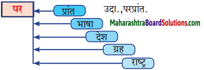 Rang Sahityache Class 10 Marathi Chapter 10 Question Answer Maharashtra ...