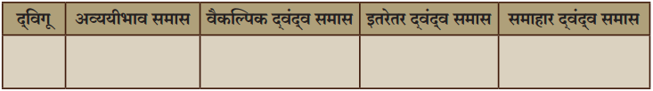 Rang Sahityache Class 10 Marathi Chapter 10 Question Answer Maharashtra ...