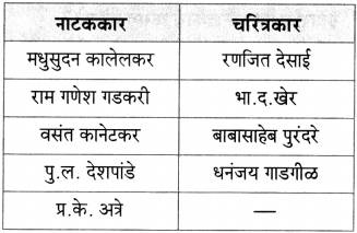 Rang Sahityache Class 10 Marathi Chapter 10 Question Answer Maharashtra ...