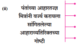Upas Class 10 Marathi Chapter 4 Question Answer Maharashtra Board ...