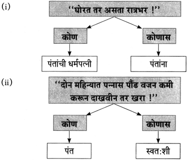 Upas Class 10 Marathi Chapter 4 Question Answer Maharashtra Board ...