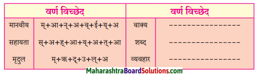 Maharashtra Board Class 8 Hindi Solutions Chapter 6 अंधायुग ...