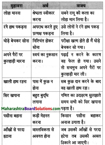 Maharashtra Board Class 8 Hindi Solutions Chapter 6 अंधायुग ...
