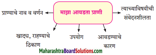 Maharashtra Board Class 8 Marathi Solutions Chapter 10 आम्ही हवे आहोत ...