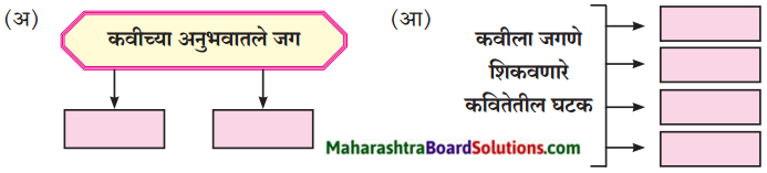 Maharashtra Board Class 8 Marathi Solutions Chapter 11 जीवन गाणे ...