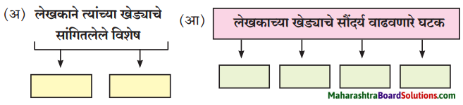 Maharashtra Board Class 8 Marathi Solutions Chapter 2 मी चित्रकार कसा ...