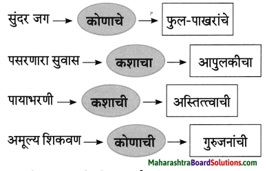Maharashtra Board Class 8 Marathi Solutions Chapter 3 प्रभात ...