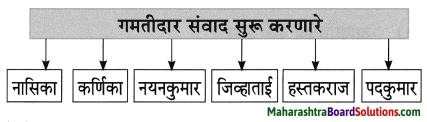 Maharashtra Board Class 8 Marathi Solutions Chapter 4 आपण सारे एक ...