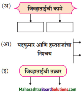 Maharashtra Board Class 8 Marathi Solutions Chapter 4 आपण सारे एक ...