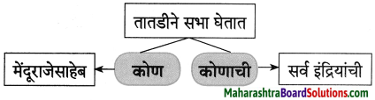 Maharashtra Board Class 8 Marathi Solutions Chapter 4 आपण सारे एक ...