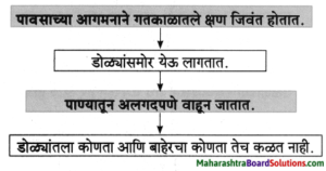 Maharashtra Board Class 8 Marathi Solutions Chapter 5 घाटात घाट ...