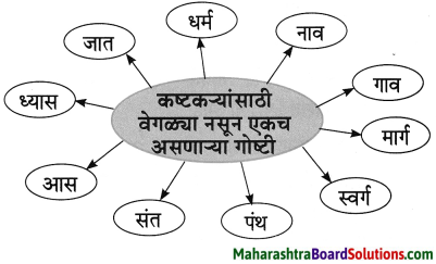 Maharashtra Board Class 8 Marathi Solutions Chapter 6 आभाळाची अम्ही ...