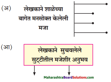 Maharashtra Board Class 8 Marathi Solutions Chapter 7 नातवंडांस पत्र ...