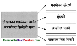 Maharashtra Board Class 8 Marathi Solutions Chapter 7 नातवंडांस पत्र ...