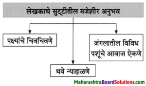 Maharashtra Board Class 8 Marathi Solutions Chapter 7 नातवंडांस पत्र ...