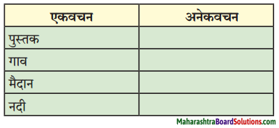 Maharashtra Board Class 8 Marathi Solutions Chapter 7 नातवंडांस पत्र ...