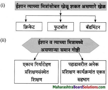 Maharashtra Board Class 8 Marathi Solutions Chapter 8 गीर्यारोहणाचा ...
