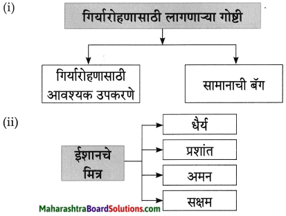 Maharashtra Board Class 8 Marathi Solutions Chapter 8 गीर्यारोहणाचा ...