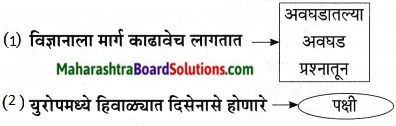 Maharashtra Board Class 9 Marathi Aksharbharati Solutions Chapter 11 ...