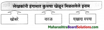 Maharashtra Board Class 9 Marathi Aksharbharati Solutions Chapter 15 ...