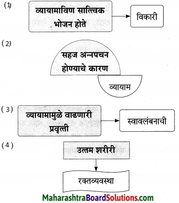 Maharashtra Board Class 9 Marathi Aksharbharati Solutions Chapter 5 ...