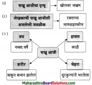 Maharashtra Board Class 9 Marathi Aksharbharati Solutions Chapter 8 सखू ...