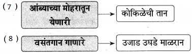 Maharashtra Board Class 9 Marathi Aksharbharati Solutions Chapter 9 ...