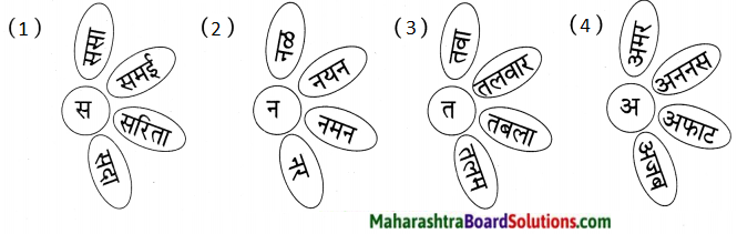 Maharashtra Board Class 5 Marathi Solutions Chapter 18 पैशांचे व्यवहार ...