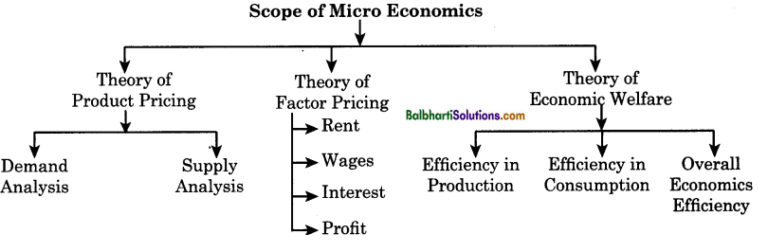 Maharashtra Board Class 12 Economics Notes Chapter 1 Introduction to ...