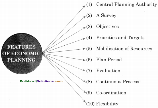  Economic Planning In India Economic Planning In India 2022 11 04