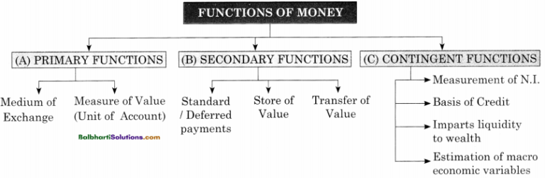 Maharashtra Board Class 11 Economics Notes Chapter 2 Money – Balbharati ...