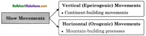 Maharashtra Board Class 11 Geography Notes Chapter 1 Earth Movements ...