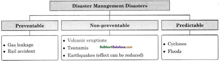 Maharashtra Board Class 11 Geography Notes Chapter 9 Disaster ...