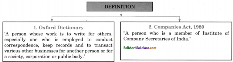 Maharashtra Board Class 11 Secretarial Practice Notes Chapter 1 ...