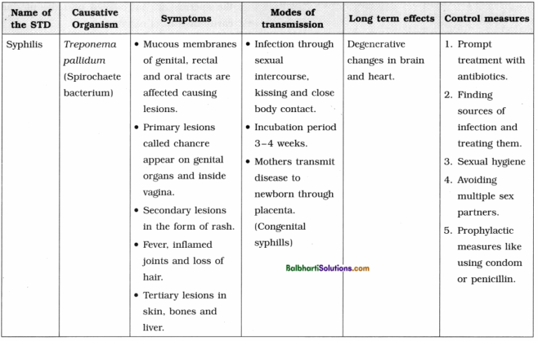 Maharashtra Board Class 12 Biology Notes Chapter 2 Reproduction in ...