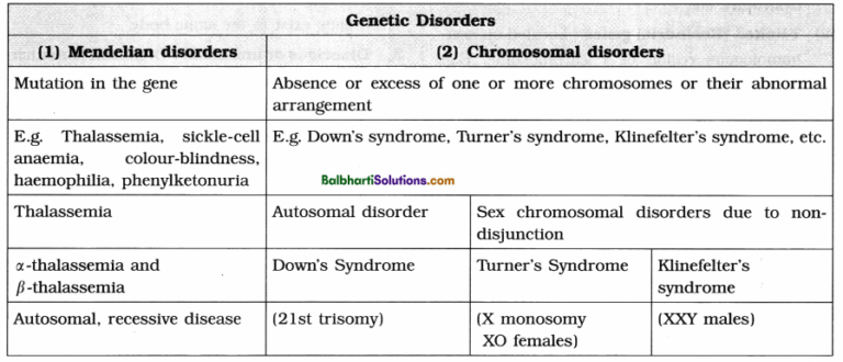 Maharashtra Board Class 12 Biology Notes Chapter 3 Inheritance and ...