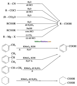 Maharashtra Board Class 12 Chemistry Notes Chapter 12 Aldehydes ...